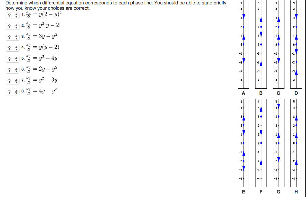 Solved Determine which differential equation corresponds to | Chegg.com