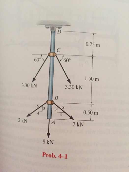 Solved The A992 steel rod is subjected to the loading shown. | Chegg.com