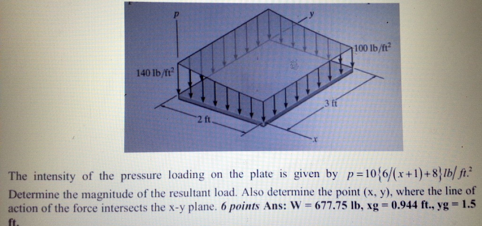 Solved The intensity of the pressure loading on the plate is | Chegg.com