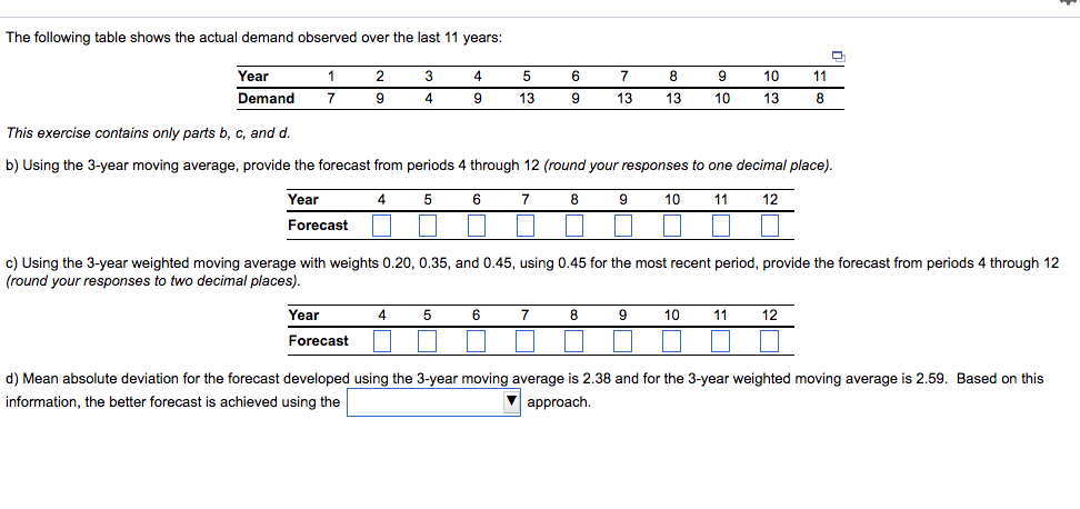 Solved The following table shows the actual demand observed | Chegg.com