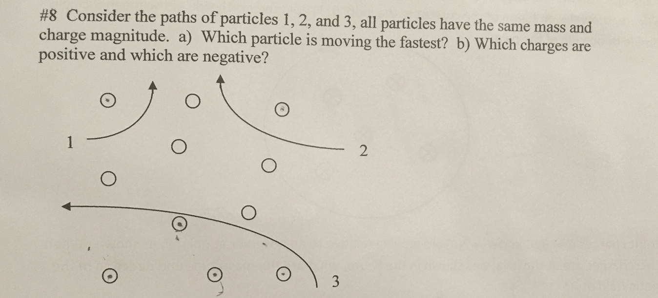 Solved Consider the paths of particles 1, 2, and 3, all | Chegg.com