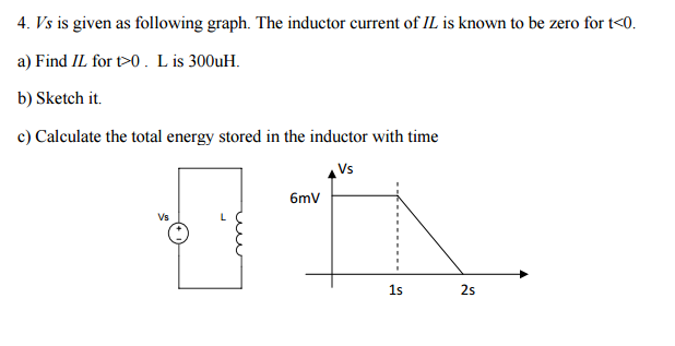 Solved Fs is given as following graph. The inductor current | Chegg.com