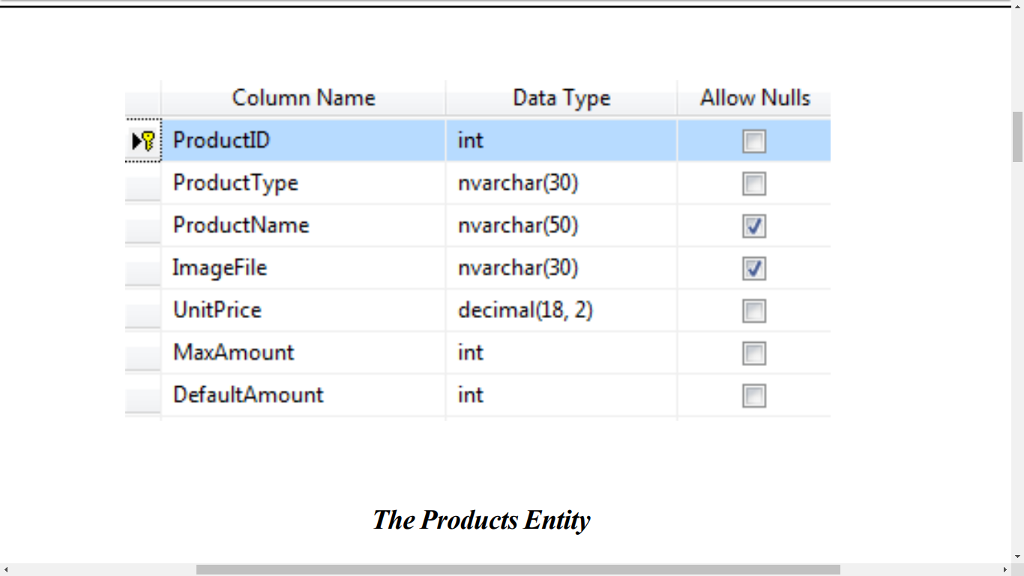 Solved Description: The goal is to learn how to build the | Chegg.com