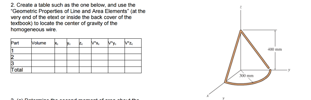 Solved Create a table such as the one below, and use the | Chegg.com