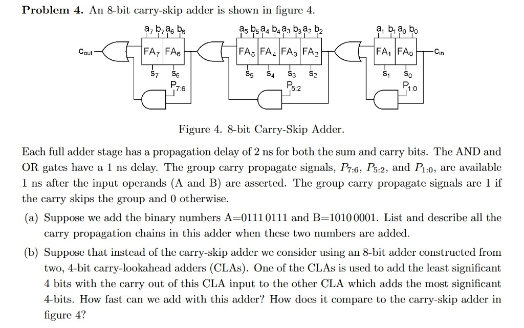 Solved Problem 4. An 8-bit carry-skip adder is shown in | Chegg.com