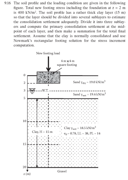 Solved The soil profile and the loading condition are given | Chegg.com