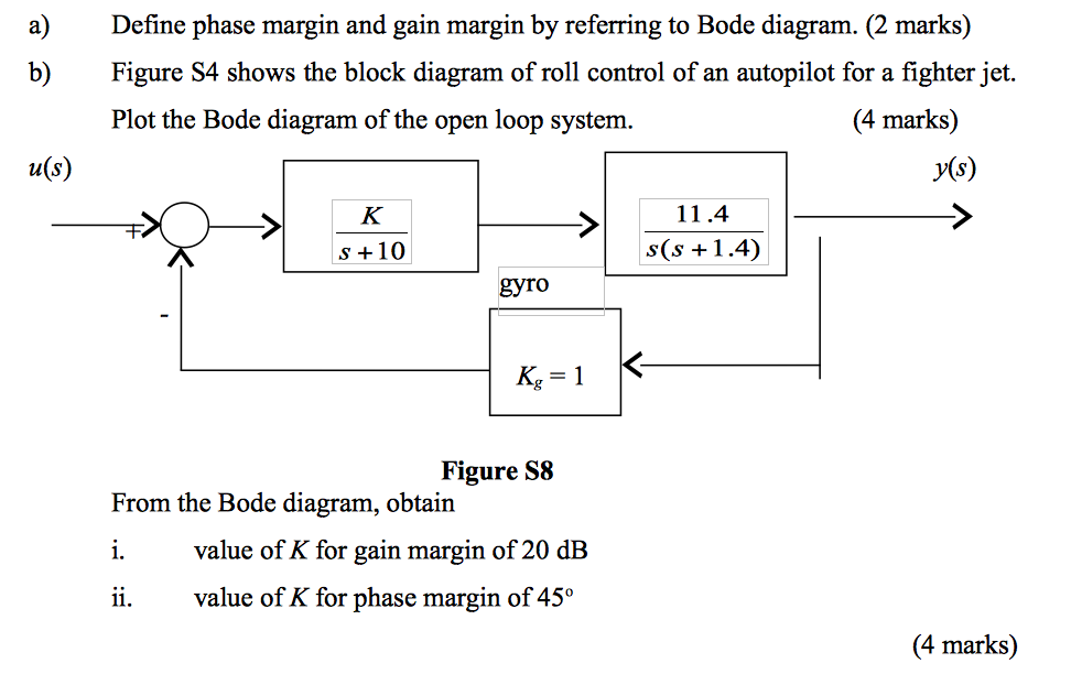 Solved a) Define phase margin and gain margin by referring | Chegg.com