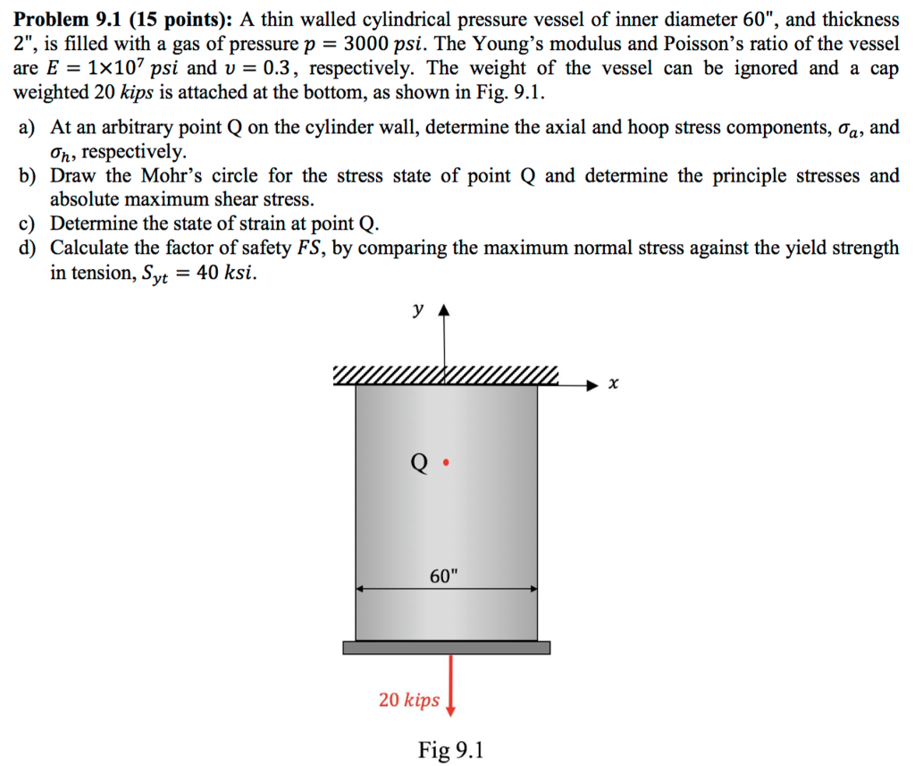 Solved A thin walled cylindrical pressure vessel of inner | Chegg.com Solved A thin walled cylindrical pressure vessel of inner | Chegg.com