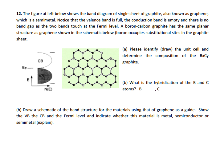 Graphite Structure Diagram