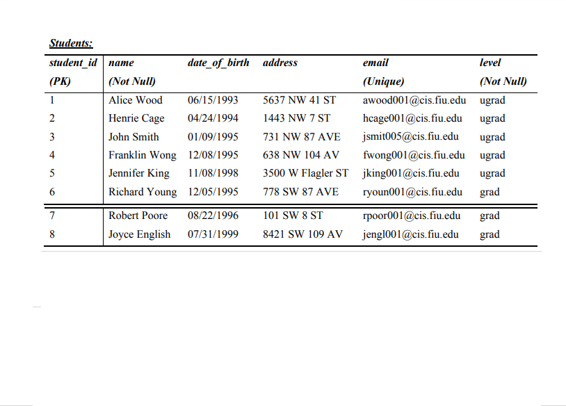 Solved Project Description Please Write Sql Queries To 2090