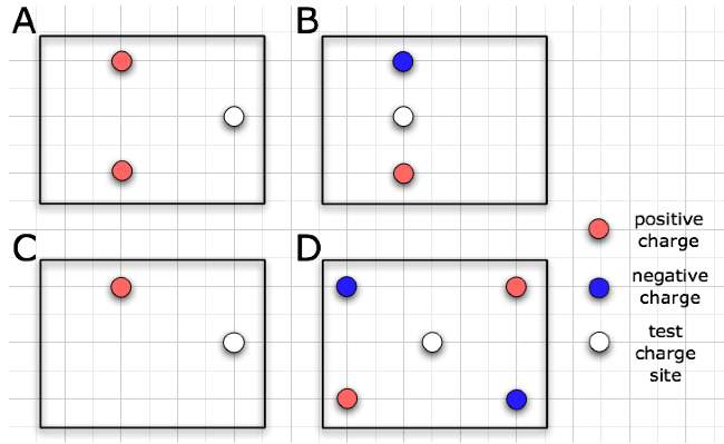 Solved In the figure below are shown four situations in | Chegg.com