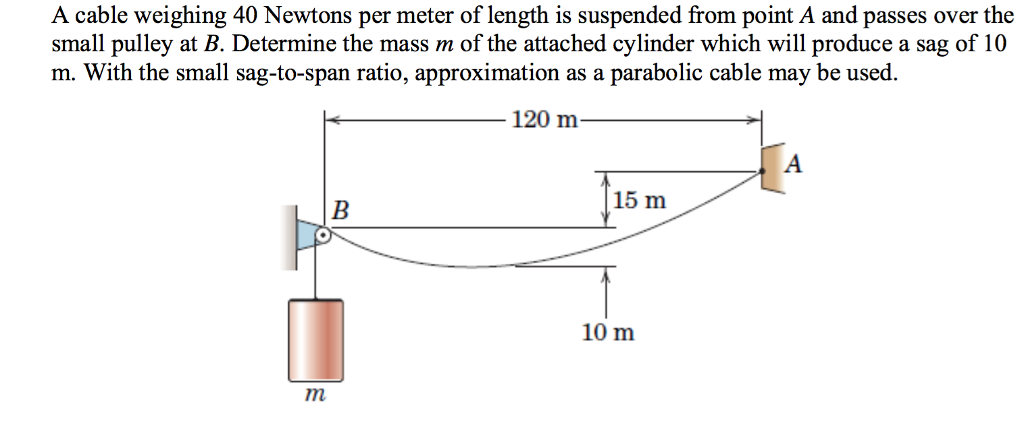 Solved A cable weighing 40 Newtons per meter of length is | Chegg.com