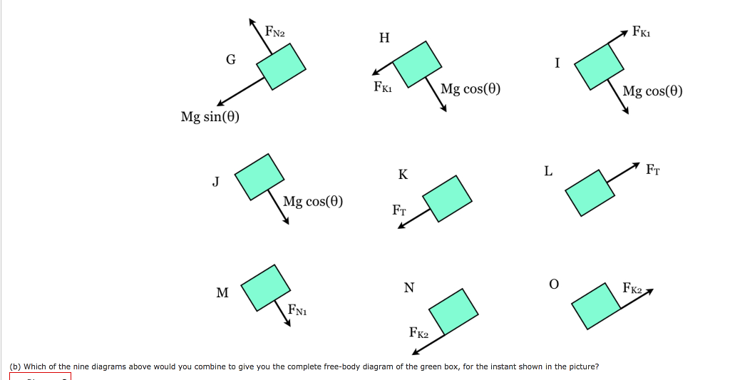 FN2 FK1 Mg cos(0) Mg cos(0) Mg sin(e) FT Mg cos(0) | Chegg.com