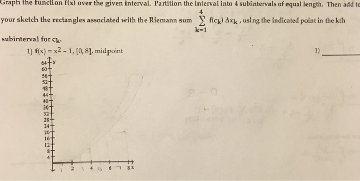 Solved Graph the function f(x) over the given interval. | Chegg.com
