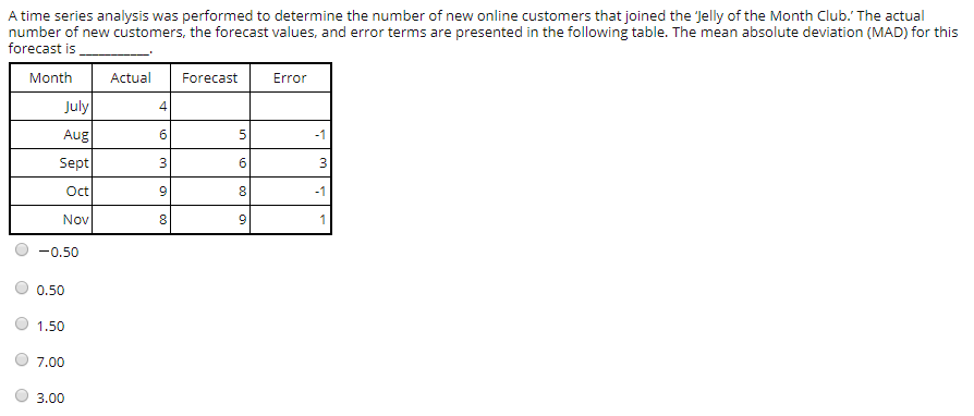 Solved number of new customers, the forecast values, and | Chegg.com