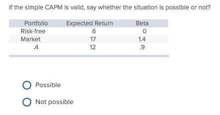 Solved If the simple CAPM is valid, say whether the | Chegg.com