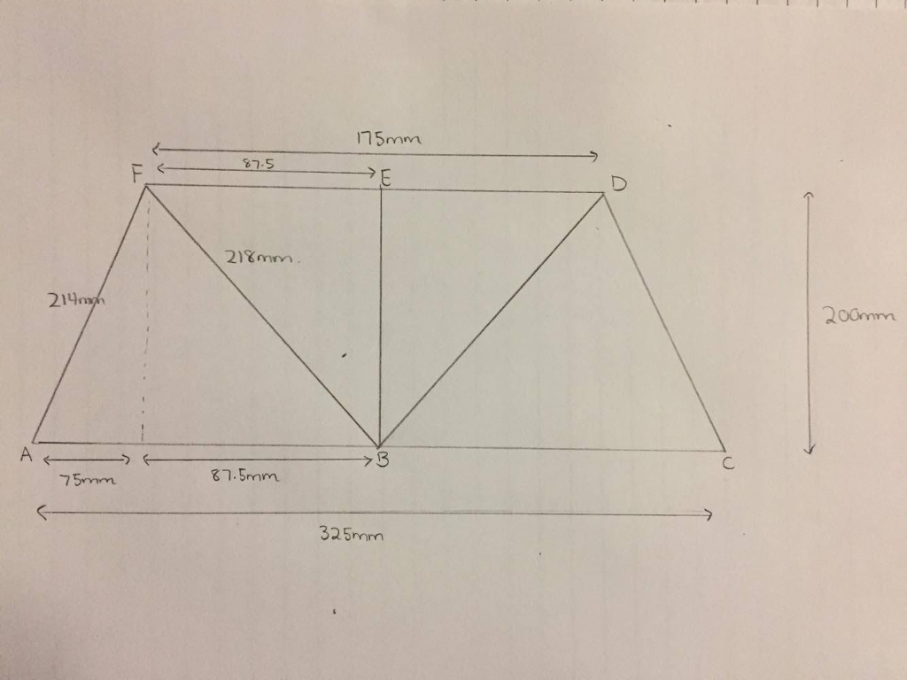 Solved Determine the forces in each member using the force | Chegg.com