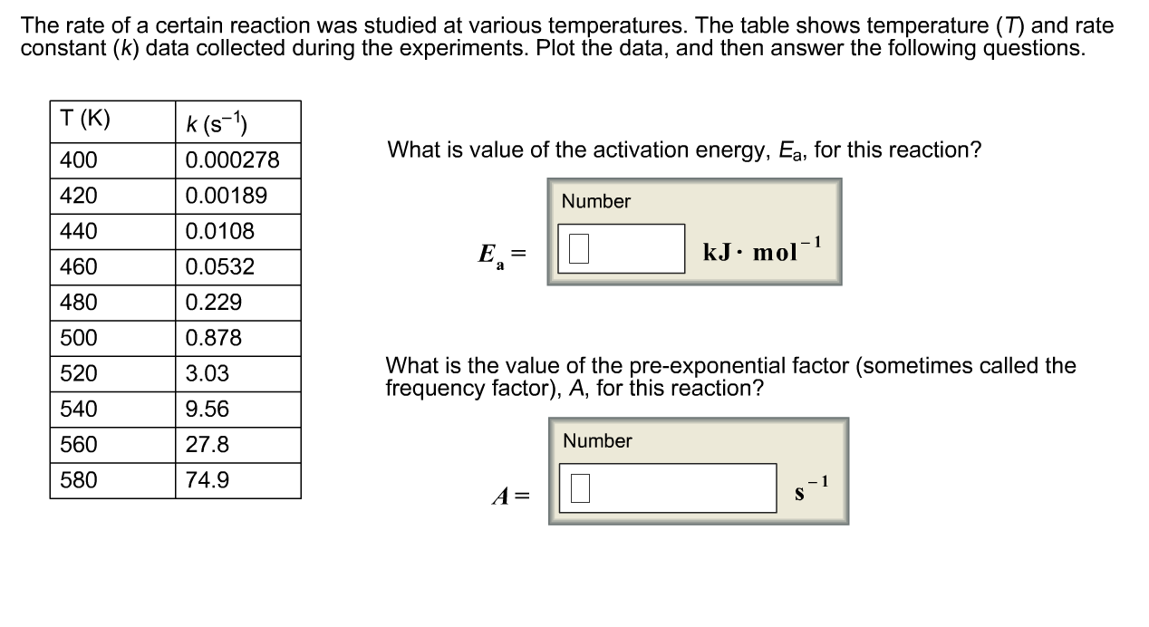 Solved The rate of a certain reaction was studied at various | Chegg.com