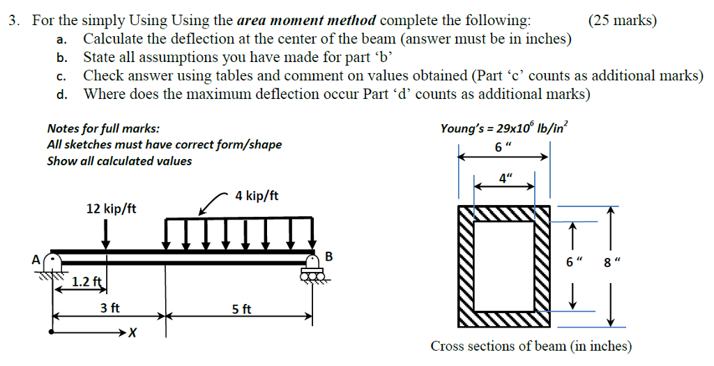 Solved 3. For the simply Using Using the area moment method | Chegg.com