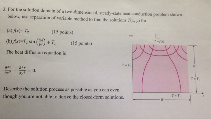 Solved For the solution domain of a two-dimensional, | Chegg.com