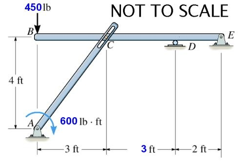 Solved The pin at point C fits into a smooth slot cut into | Chegg.com