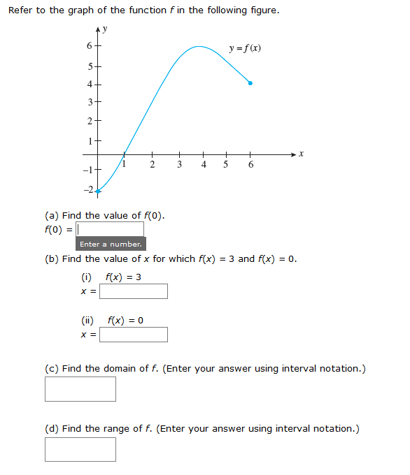 Solved Refer to the graph of the function f in the following | Chegg.com