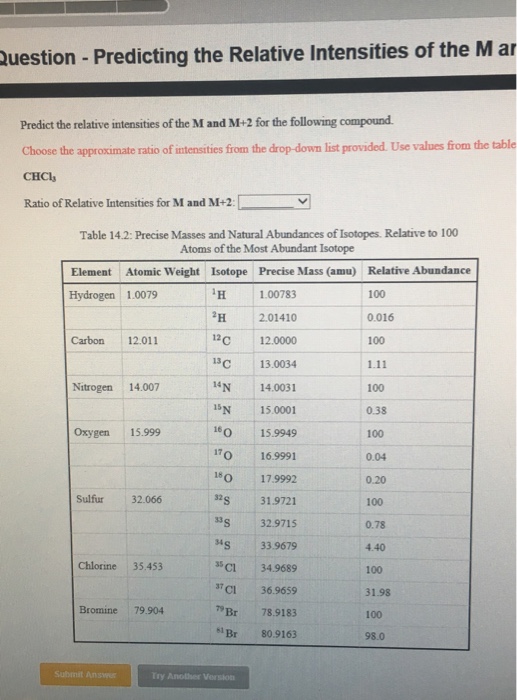 Solved Question - Predicting the Relative Intensities of the | Chegg.com