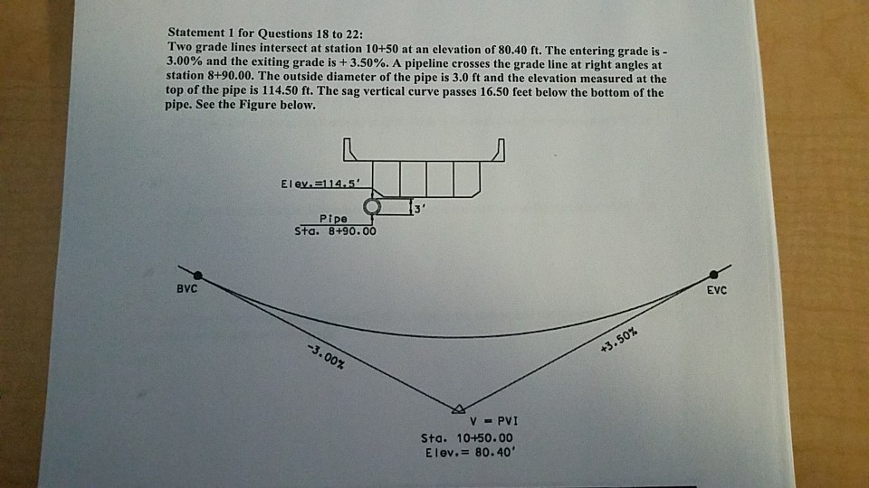Solved Statement 1 for Questions 18 to 22: Two grade lines | Chegg.com
