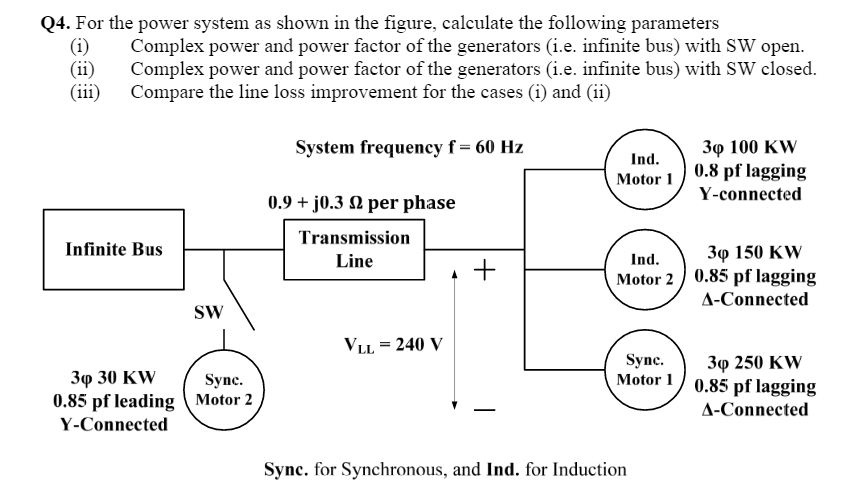 Solved For the power system as shown in the figure, | Chegg.com