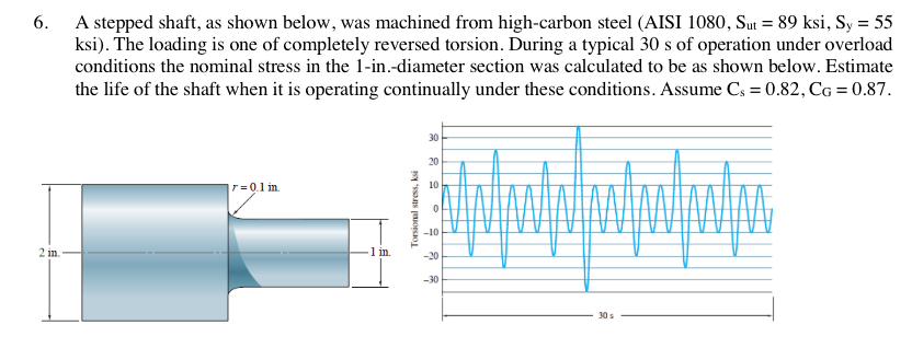 Solved A stepped shaft, as shown below, was machined from | Chegg.com