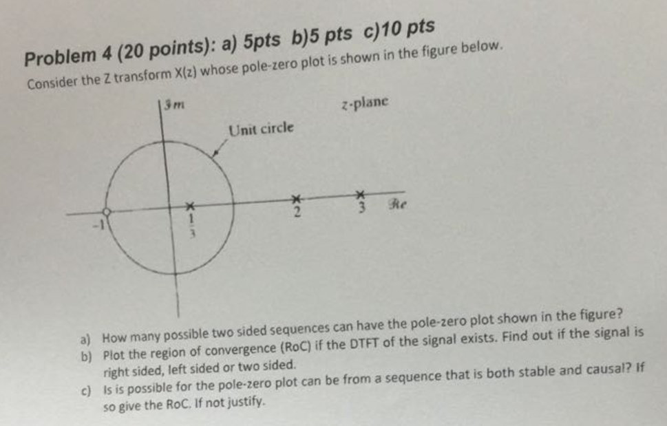 Solved Consider the Z transform X(z) whose pole-zero plot is | Chegg.com