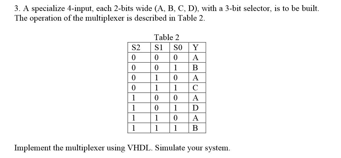 Solved 3. A specialize 4-input, each 2-bits wide (A, B, C, | Chegg.com