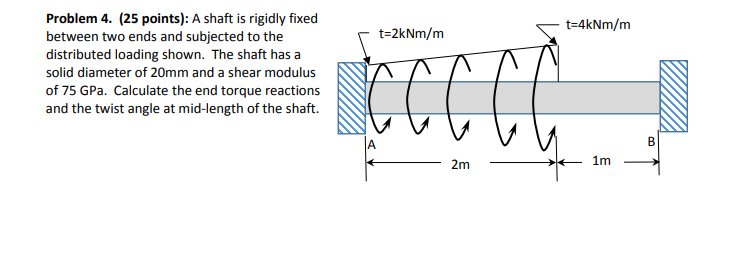 Solved A shaft is rigidly fixed between two ends and | Chegg.com