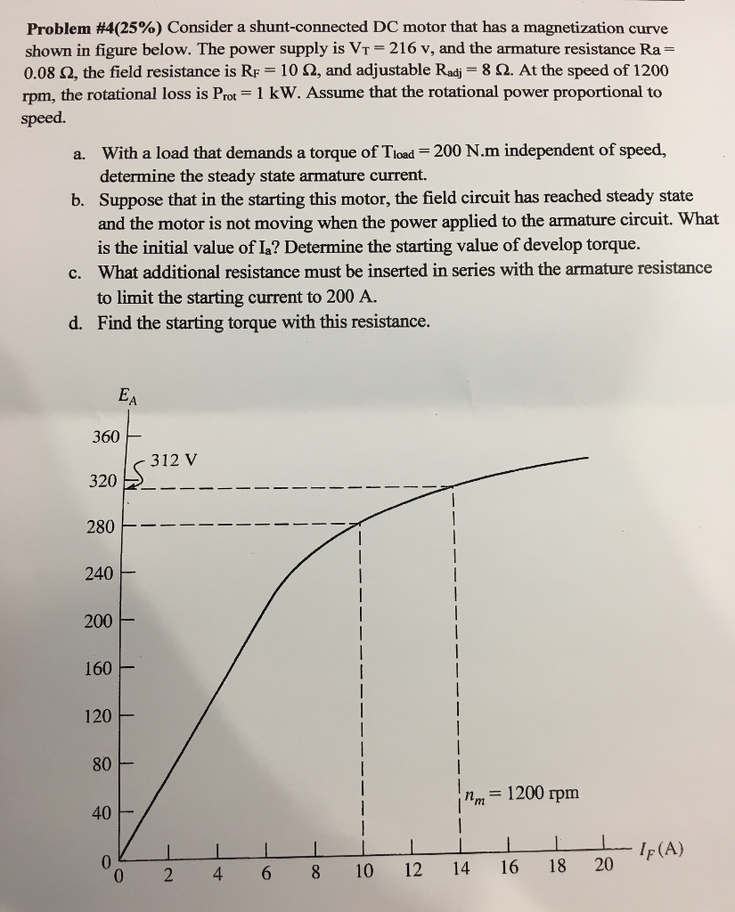 Solved Problem #4(25%) Consider a shunt-connected DC motor | Chegg.com