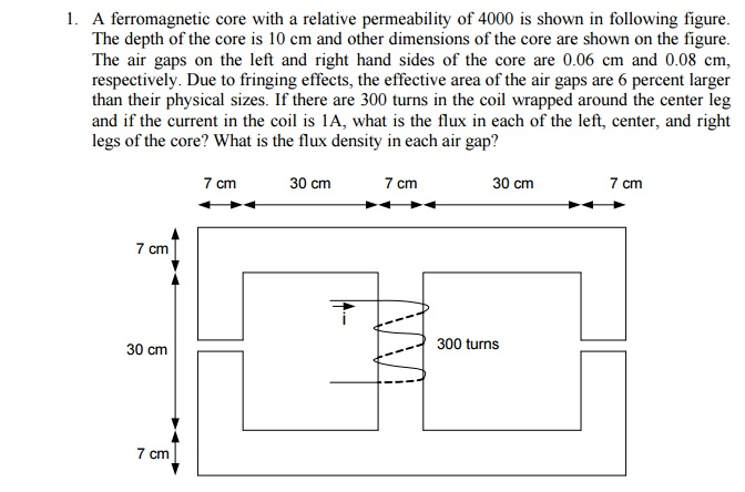Solved A ferromagnetic core with a relative permeability of | Chegg.com