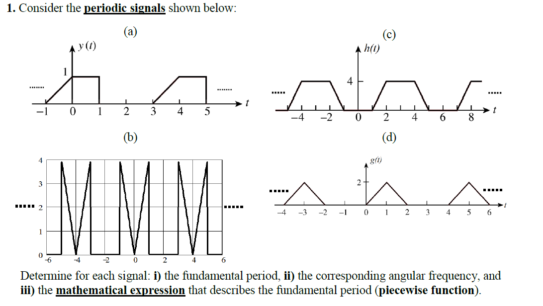 Solved Consider the periodic signals shown below: Determine | Chegg.com