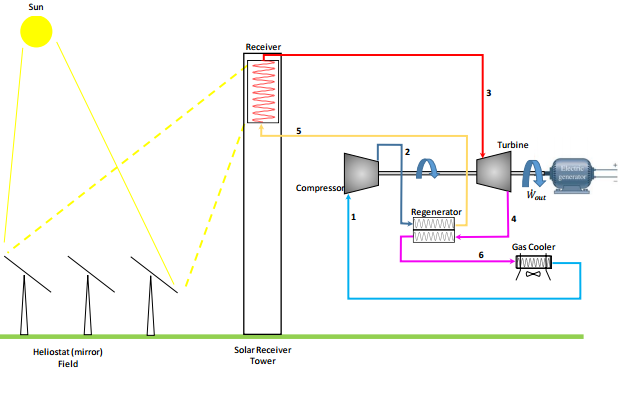 Solved The Assignment: Your task is to model and compare | Chegg.com