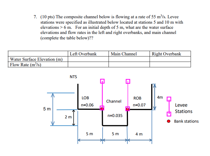 Solved 7. (10 pts) The composite channel below is flowing at | Chegg.com