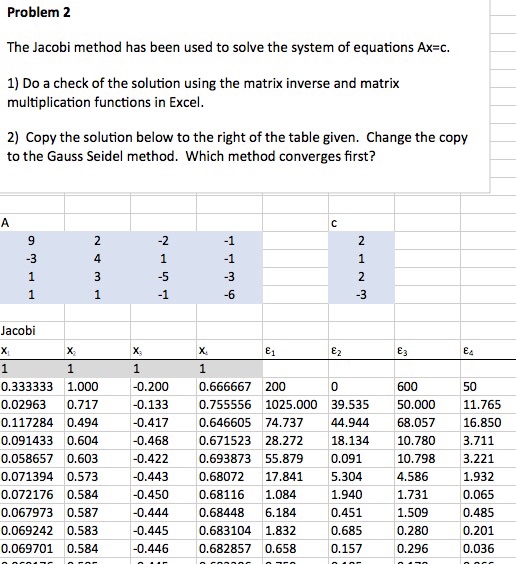 Solved The Jacobi method has been used to solve the system | Chegg.com