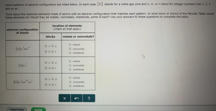 Solved some patterns of electron configuration are listed | Chegg.com