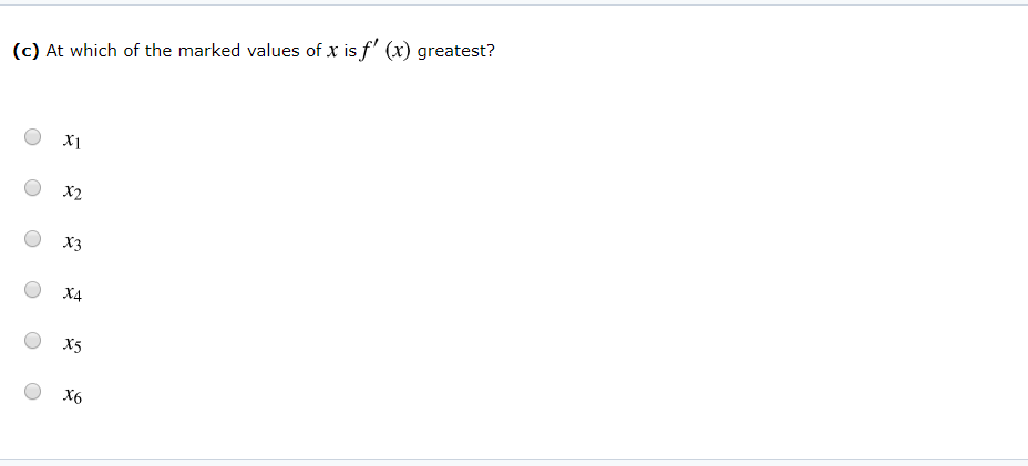 Solved The Graph Of F Not F Is Given In The Figure Below 