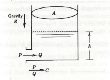 Solved A fluid of mass density rho is pumped into an | Chegg.com