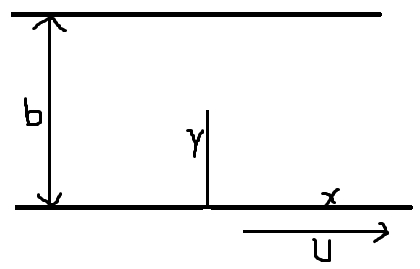 Solved Consider steady, two dimensional, incompressible | Chegg.com