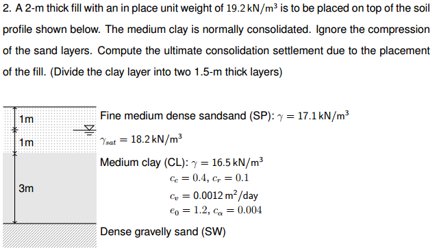 Solved A 2-m thick fill with an in place unit weight of 19.2 | Chegg.com
