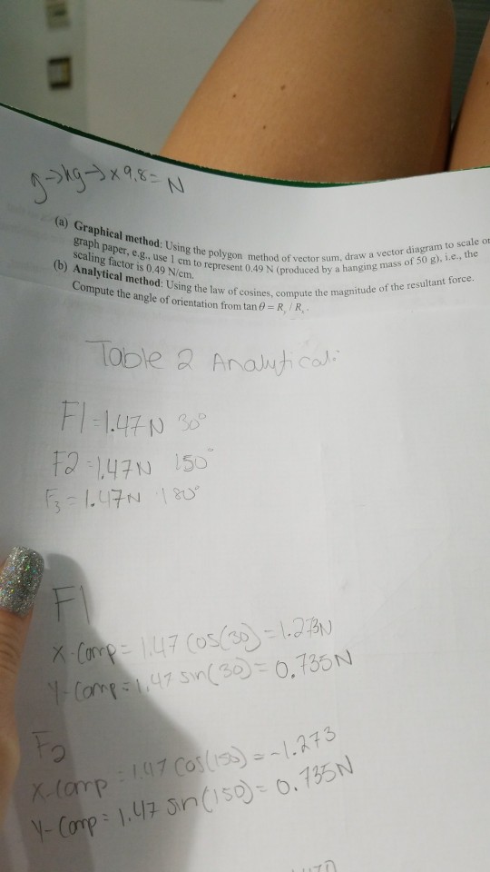 Solved (a) Graphical method: Using the polygon graph paper, | Chegg.com