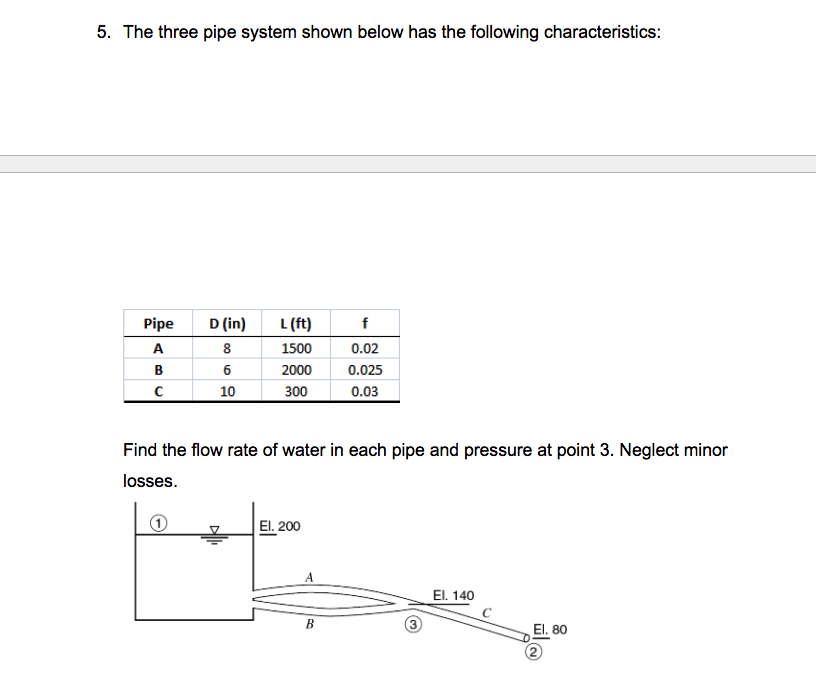 Solved 5. The three pipe system shown below has the | Chegg.com