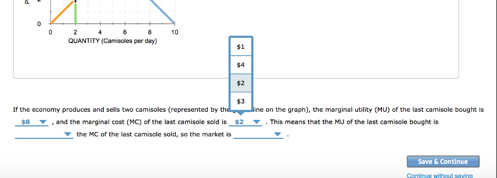 Solved 4. Marginal analysis and efficiency The following | Chegg.com