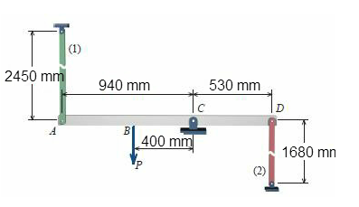 The pin-connected structure shown in the figure | Chegg.com