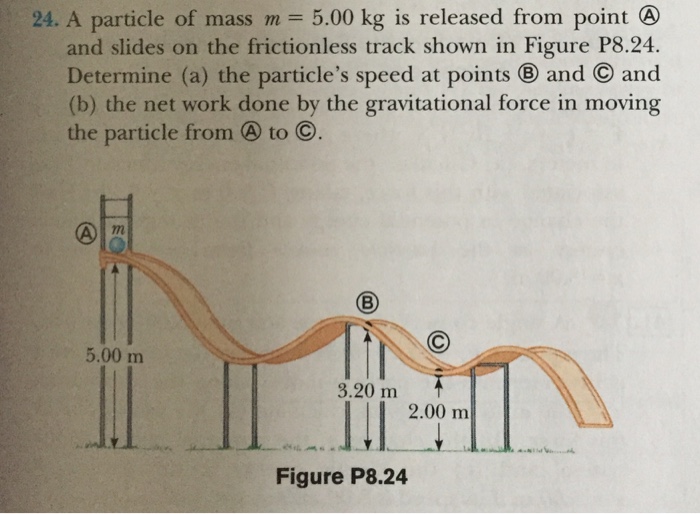 Solved A particle of mass m = 5.00 kg is released from point | Chegg.com