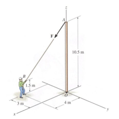 Solved The pole is supported by a fixed support at O. As the | Chegg.com